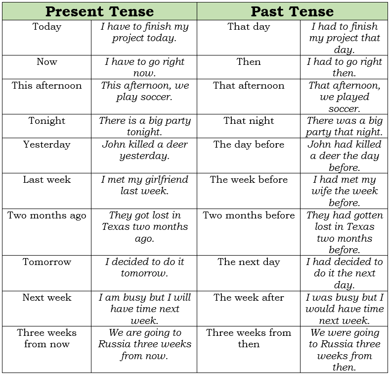 Writing Corner: Story Tense – The Green-Walled Treehouse